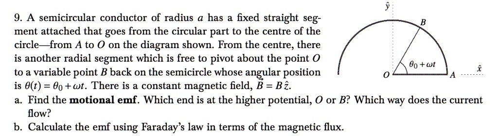 9. A semicircular conductor of radius a has a fixed straight segment ...