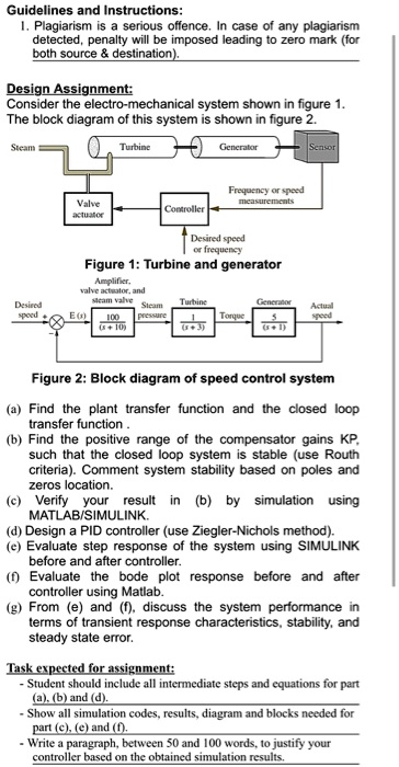 SOLVED: Guidelines and Instructions: 1. Plagiarism is a serious offense. In case of any ...