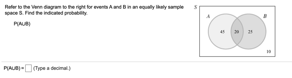 SOLVED: Refer to the Venn diagram to the right for events A and B in an ...