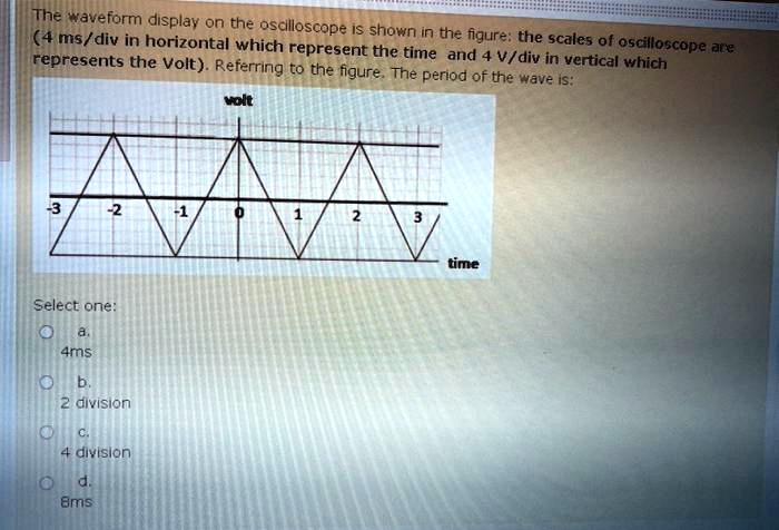 SOLVED: The waveform displayed on the oscilloscope is shown in the ...