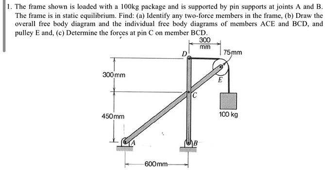 1. The frame shown is loaded with a 100kg package and is supported by ...