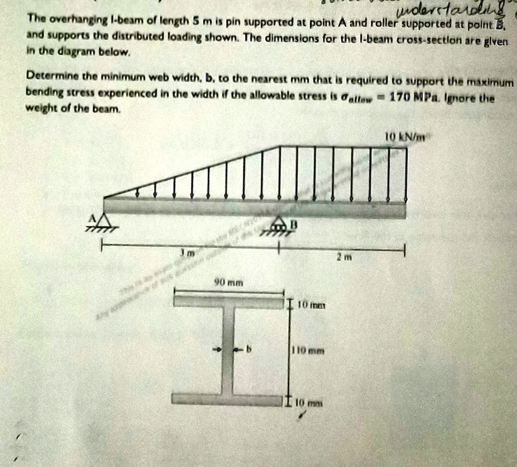 the overhanging i beam of length 5 m is pin supported at point a and ...