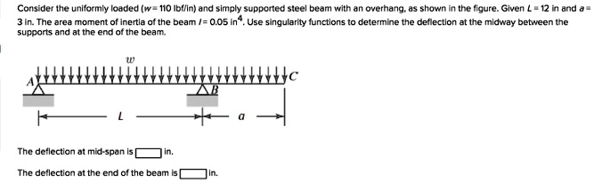 SOLVED: Consider the uniformly loaded (w = 110 lb/in) and simply supported steel beam with an ...