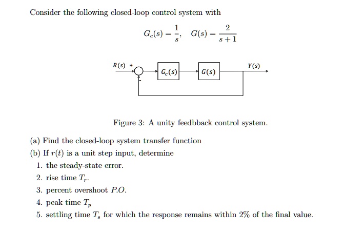 SOLVED: Consider the following closed-loop control system with G(s) X(s) A unity feedback ...