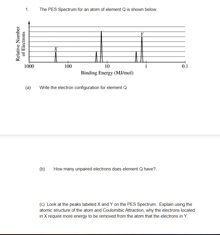 SOLVED: The PES Spectrum for an atom of element Q is shown below: 1 H ...