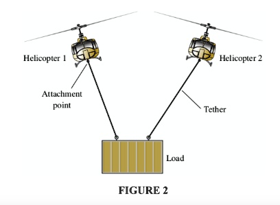 SOLVED: The potential of employing two or more helicopters for ...