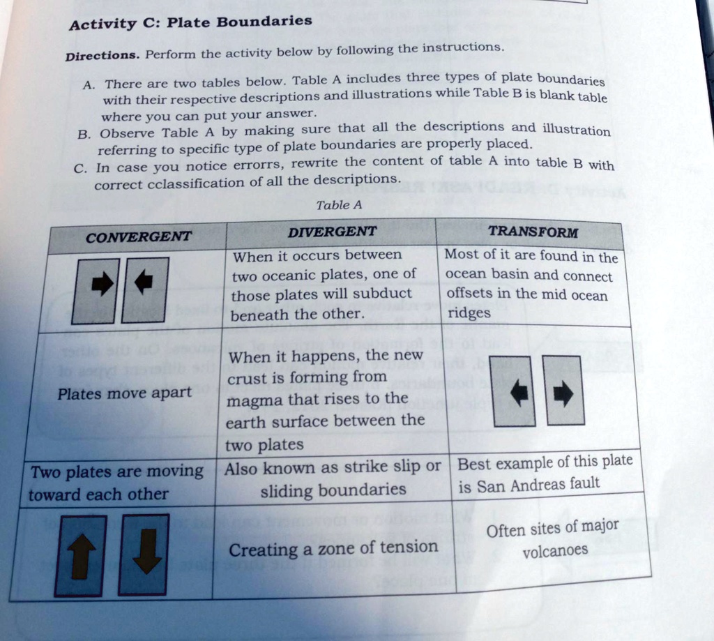 SOLVED: ACTIVITY C: PLATE BOUNDARIES Activity C: Plate Boundaries ... SOLVED: ACTIVITY C: PLATE BOUNDARIES Activity C: Plate Boundaries ...