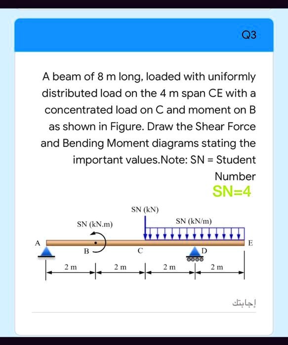 SOLVED: Q3 A beam of 8 m long,loaded with uniformly distributed load on the 4m span CE with a ...