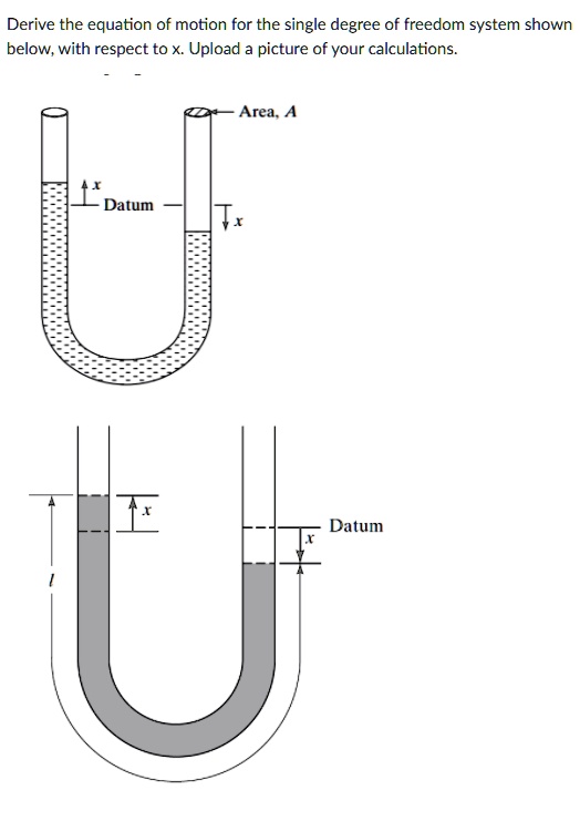 SOLVED: Derive the equation of motion for the single degree of freedom system shown below, with ...