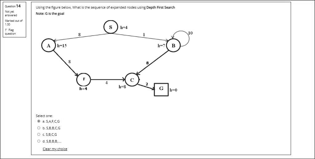 SOLVED: Using the figure below, what is the sequence of expanded nodes ...