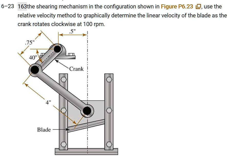 SOLVED: 6-23 163 The shearing mechanism in the configuration shown in Figure P6.23, use the ...