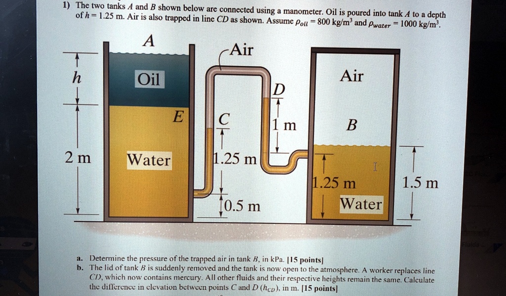 1 the two tanks a and b shown below are connected using a manometer oil is poured into tank a to ...