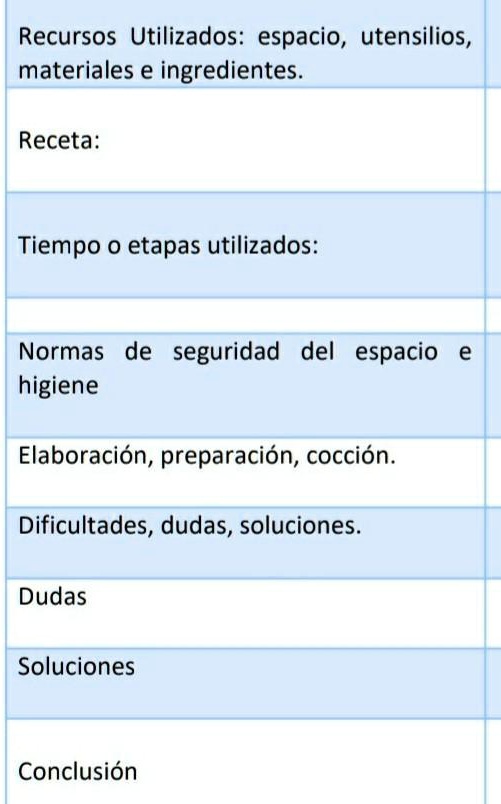 SOLVED: Completa la ficha sobre la experiencia de elaboración del ...