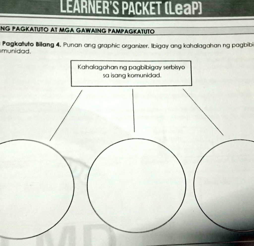 SOLVED: cwin sa Pagkatuto Bitong 4. Punan ang grophic organizer ibigay ...