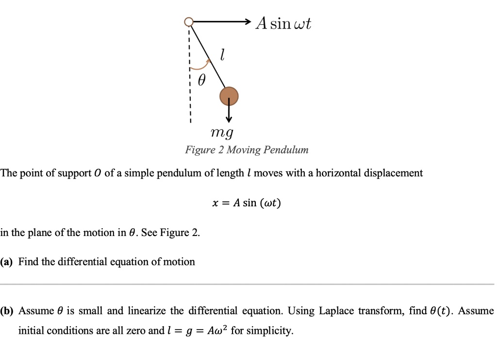 SOLVED: > A sin wt 1 0 1 - mg Figure 2 Moving Pendulum The point of support 0 of a simple ...