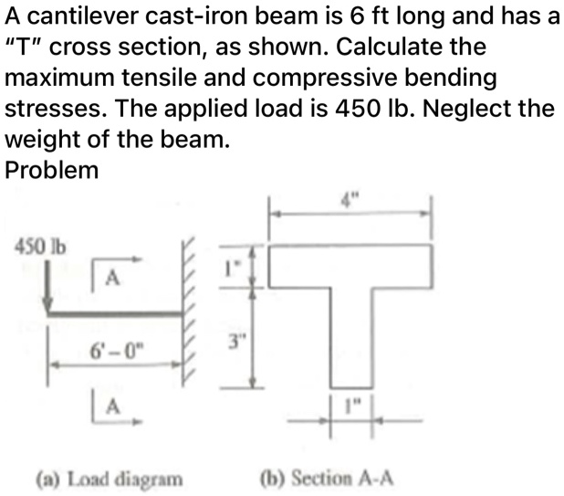 A cantilever cast-iron beam is 6 ft long and has a "T" cross section, as shown. Calculate the ...