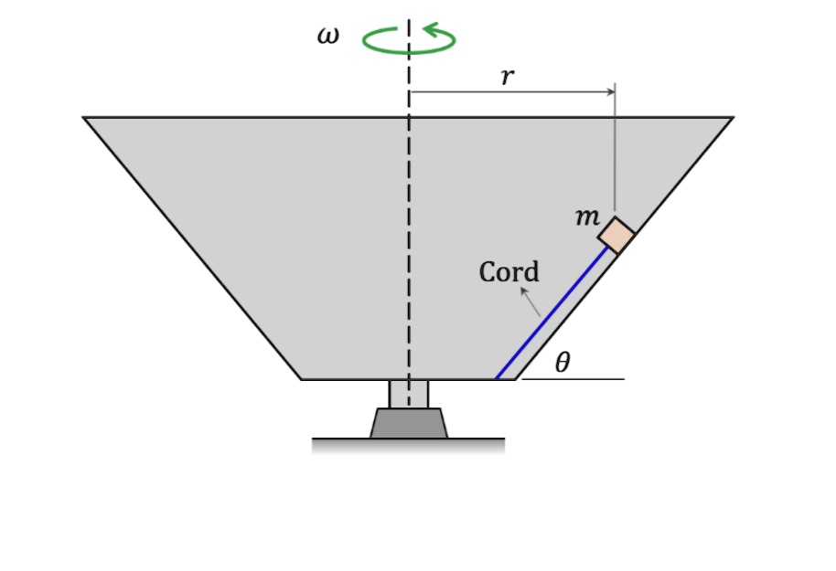 SOLVED: The conical dish with smooth walls rotates about the vertical ...