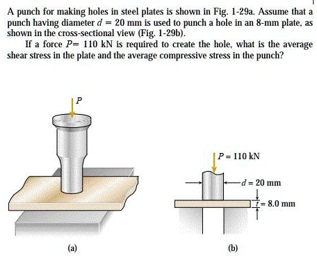 SOLVED: The punch for making holes in steel plates is shown in Fig: 29a ...