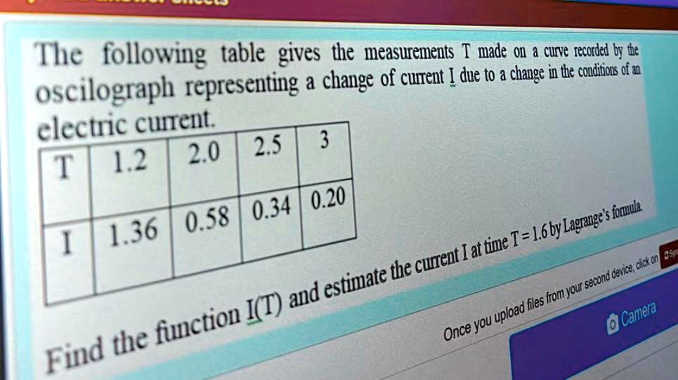 Solved Titration Curve Using The Table Of Indicators Iden
