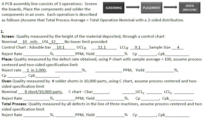 SOLVED: A PCB assembly line consists of 3 operations: Screen, Oven, and Placement. The ...