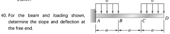 SOLVED: 40. For the beam and loading shown, determine the slope and ...