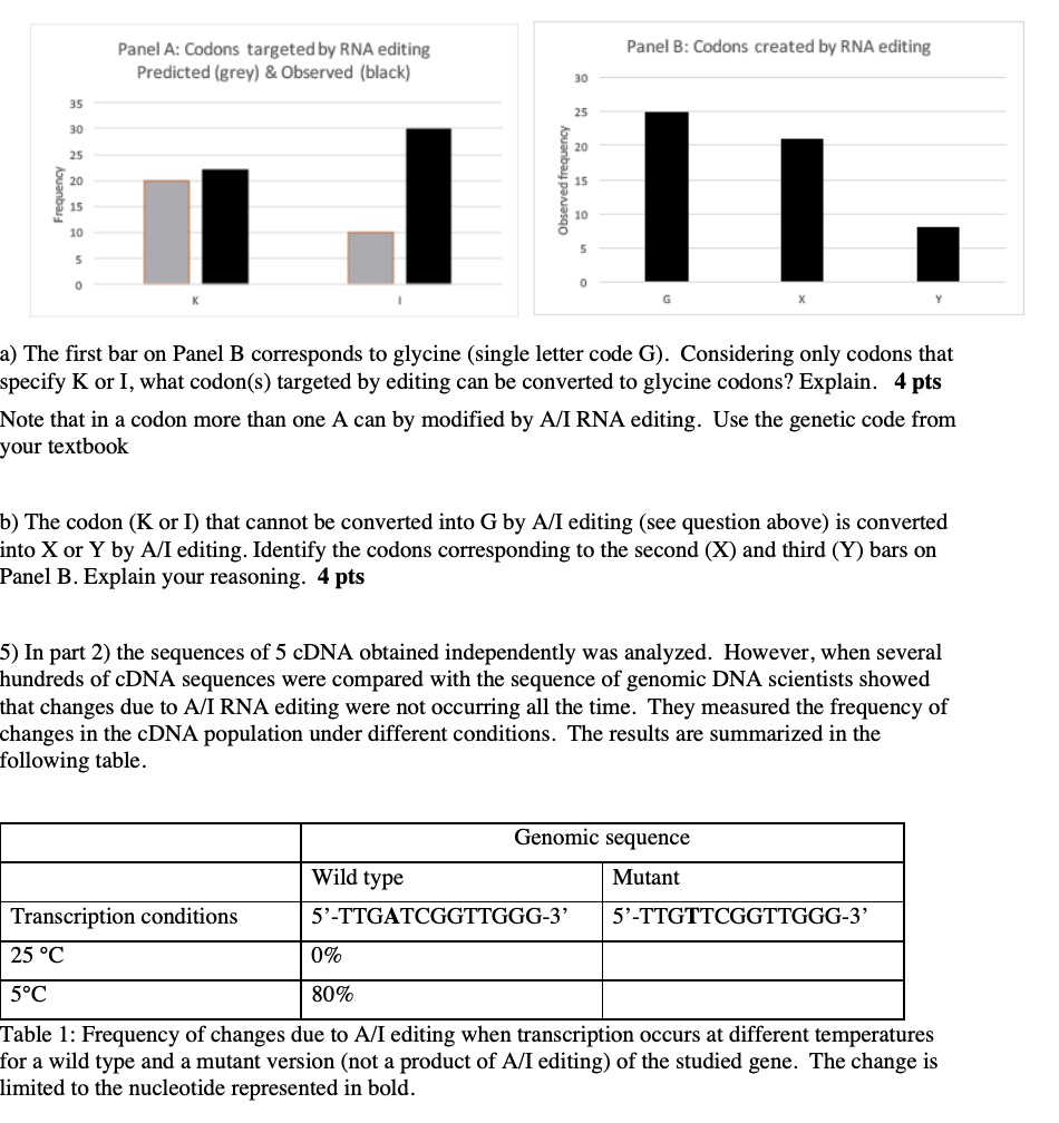 SOLVED: 4) Based on usage frequency of codons in cephalopods ...