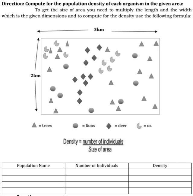 Direction: Compute for the population density of each organism in the ...