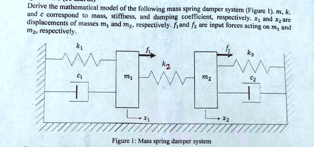 derive the mathematical model of the following mass spring damper ...