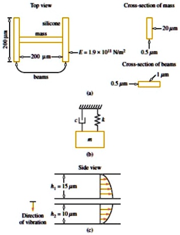 SOLVED: An accelerometer used in micro-electromechanical (MEMS) applications is shown in Figure ...