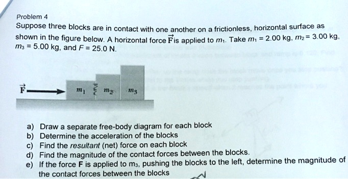 Problem 4 Suppose three blocks are in contact with one another on a frictionless, horizontal ...