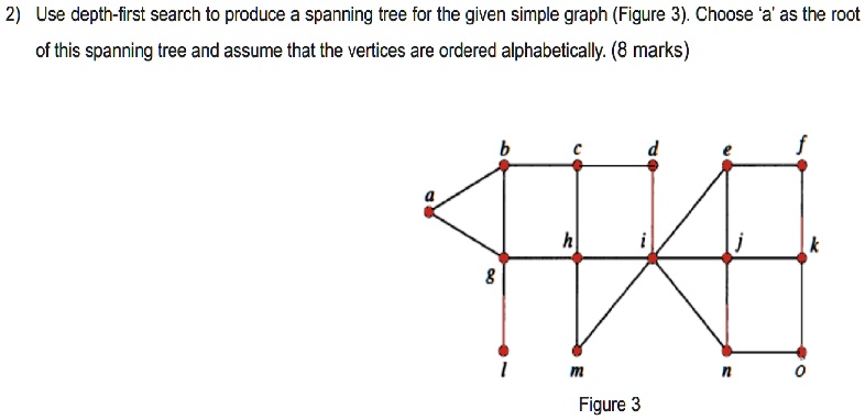 2) Use depth-first search to produce a spanning tree for the given simple graph (Figure 3 ...