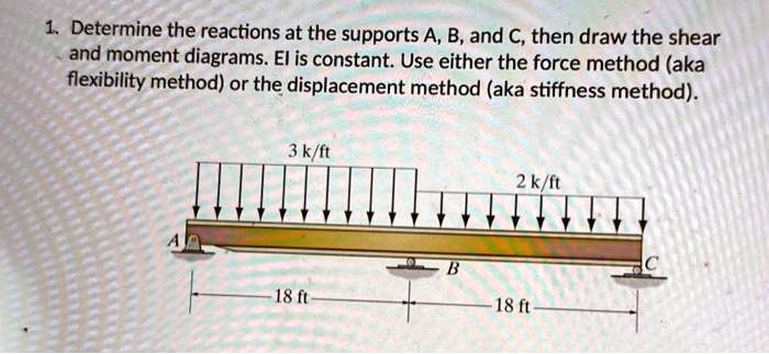 1. Determine the reactions at the supports A, B, and C, then draw the shear and moment diagrams ...