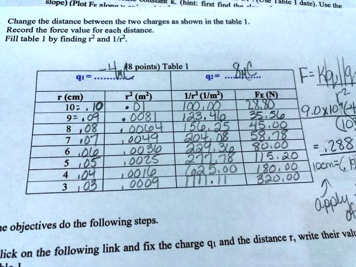 SOLVED: slope) (Plot Fe alona (hint: Tint find ,k Able dale) . Use the ...