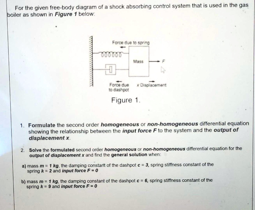 For the given free-body diagram of a shock absorbing control system ...