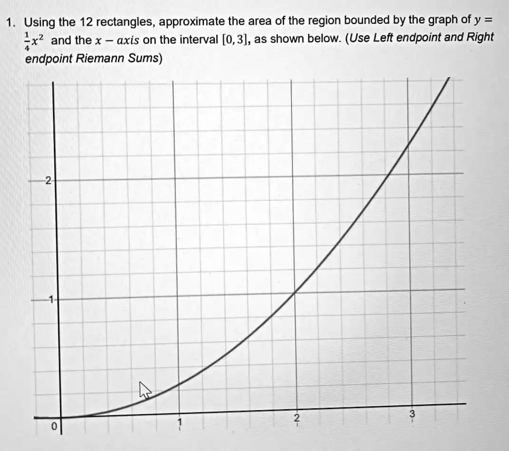 SOLVED: Using the 12 rectangles, approximate the area of the region bounded by the graph of y ...