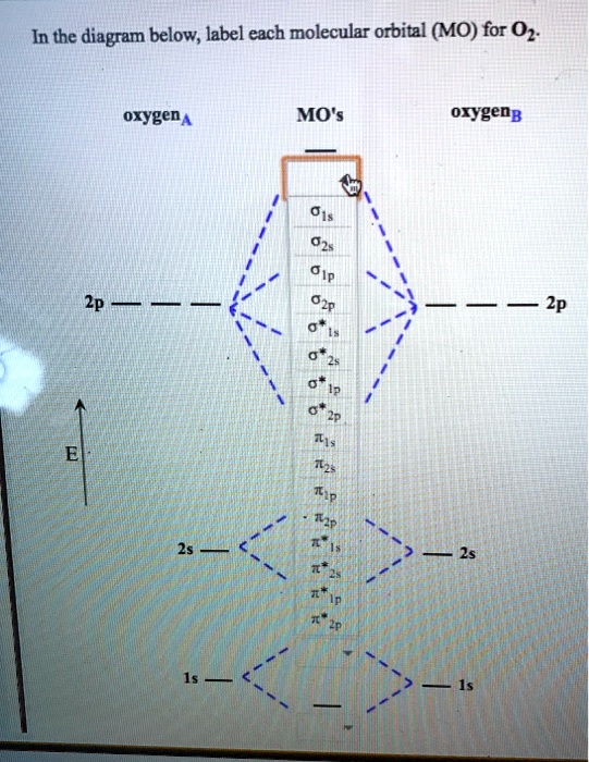 SOLVED: In the diagram below, label each molecular orbital (MO) for oxygen A and oxygen B. The ...
