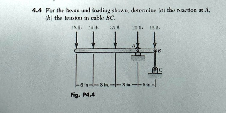 4.4 For the beam and loading shown, determine (a) the reaction at A, (b ...