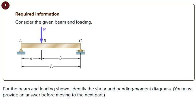 Required information Consider the given beam and loading: For the beam and loading shown ...
