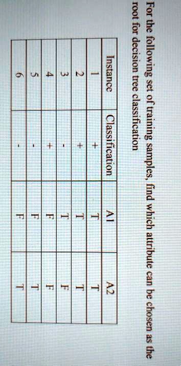 For the following set of training samples, find which attribute can be ...