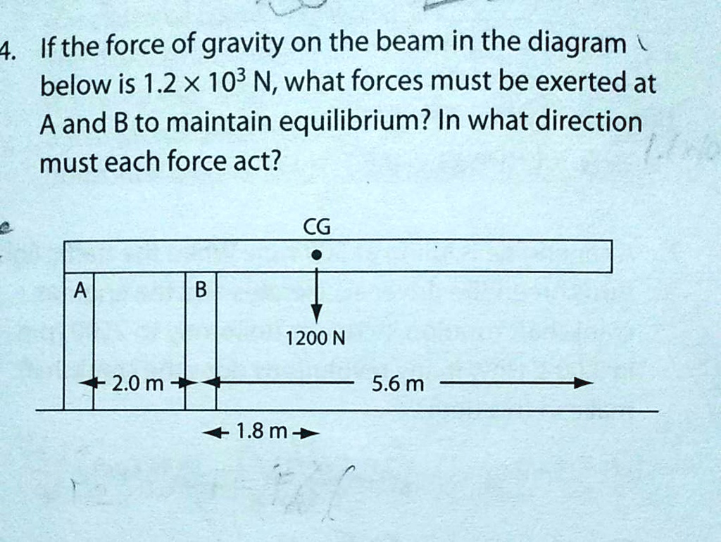 SOLVED: 4. If the force of gravity on the beam in the diagram below is ...