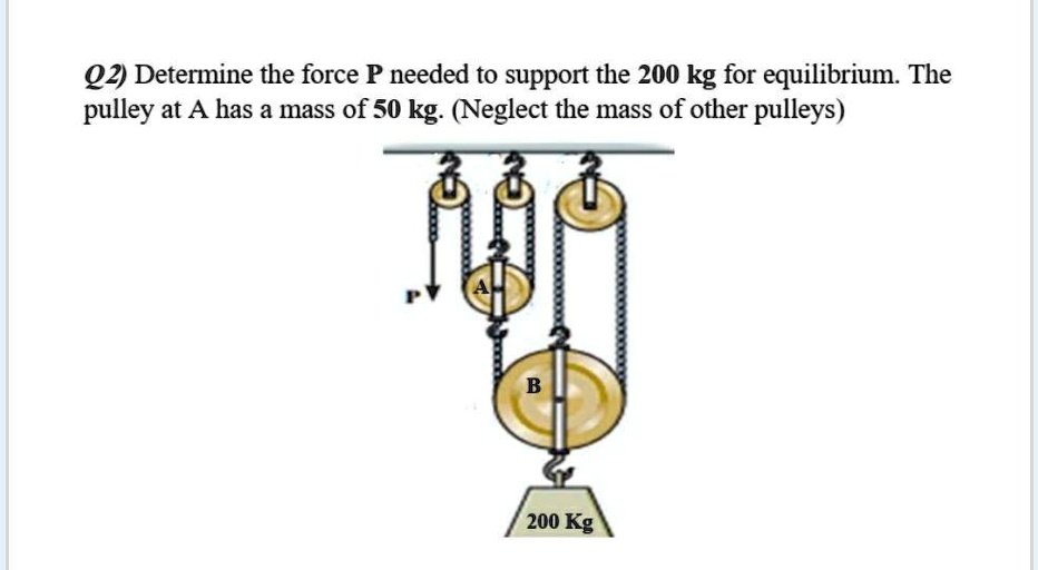 Q2) Determine the force P needed to support the 200 kg for equilibrium ...