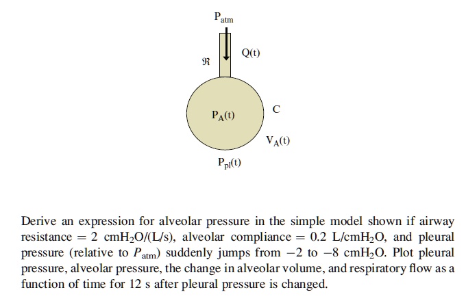 SOLVED: Text: Patm Q(t) R PA(t) c VA(t) Pp(t) Derive an expression for ...