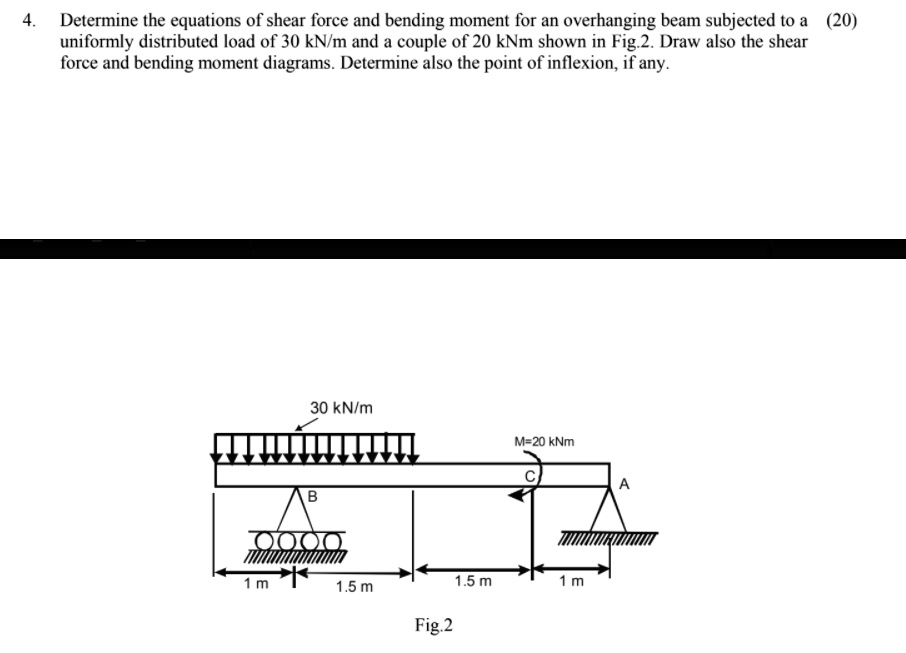 SOLVED: Determine the equations of shear force and bending moment for ...