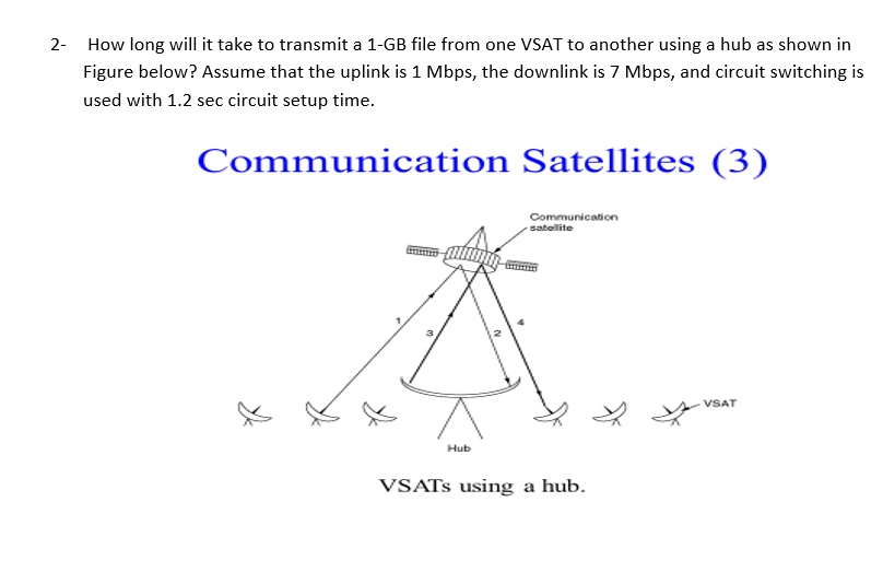 2- How long will it take to transmit a 1-GB file from one VSAT to ...