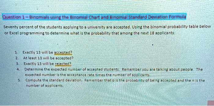 SOLVED:Question Binomials using the Binomial Chart and Binomia Standard Deviation Formula ...
