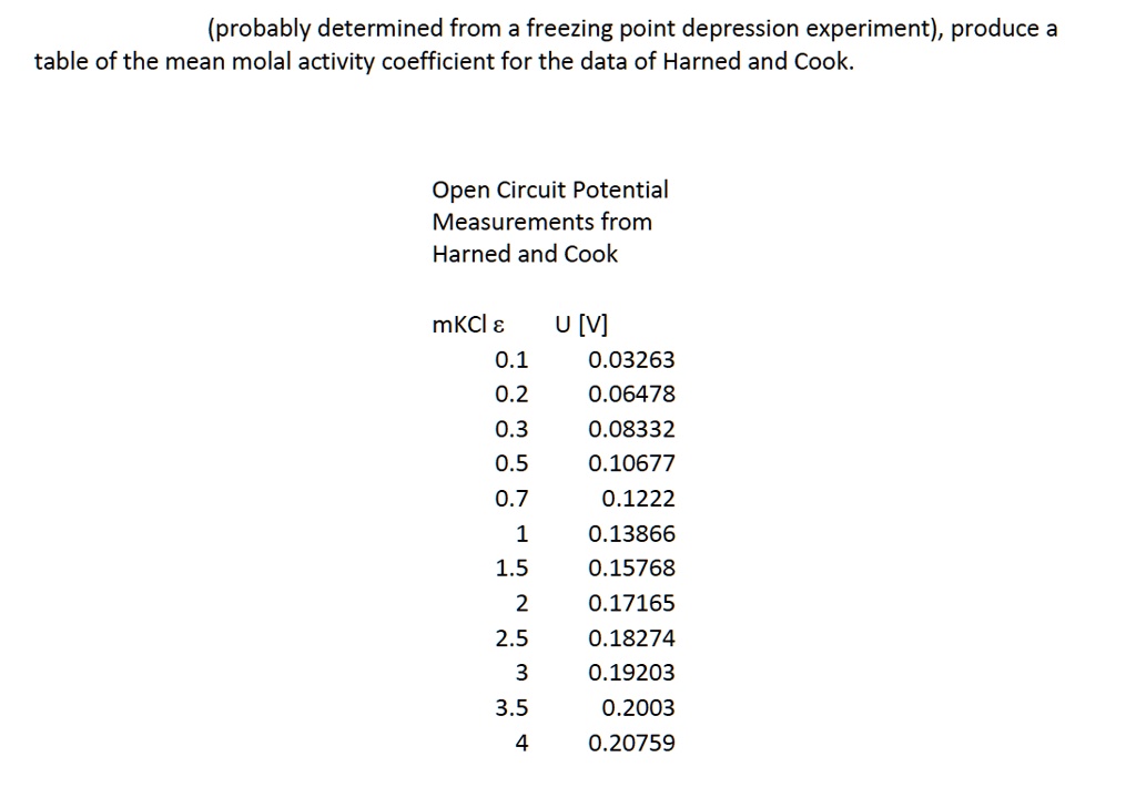 SOLVED:(probably determined from a freezing point depression experiment ...