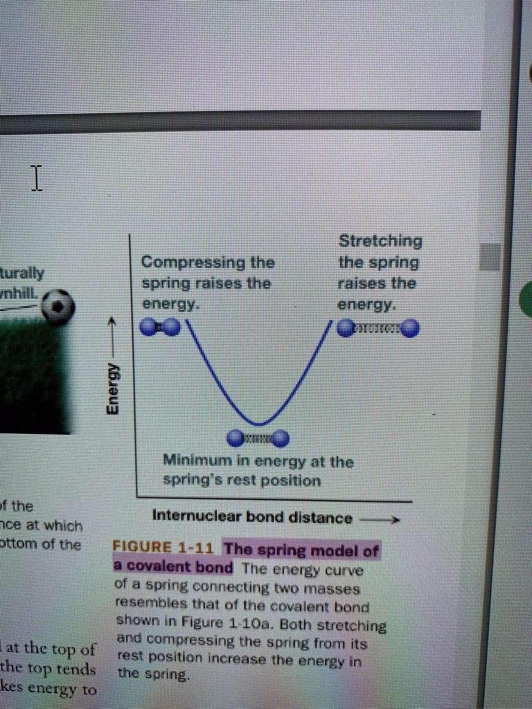 I Compressing the spring raises the energy. Stretching the spring ...