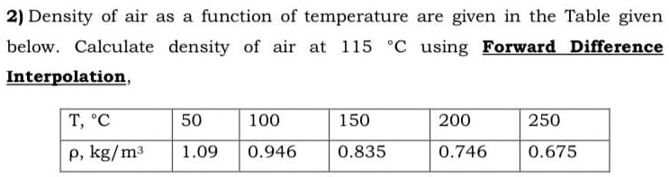 2) Density of air as a function of temperature are given in the Table ...