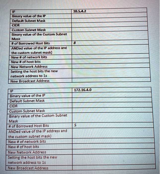 IP 30.5.4.2 Binary value of the IP Default Subnet Mask CIDR Custom Subnet Mask Binary value of ...