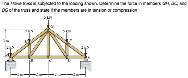 The Howe truss is subjected to the loading shown. Determine the force ...